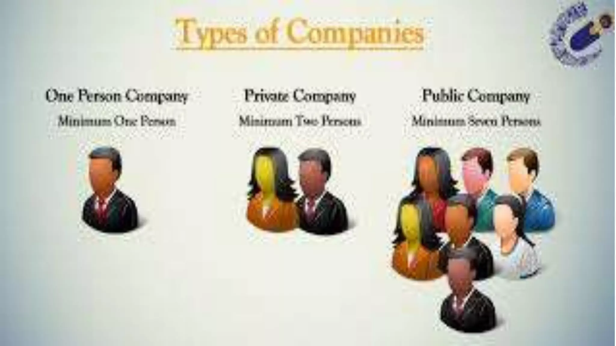 Industry Vs company analysis | PPTX