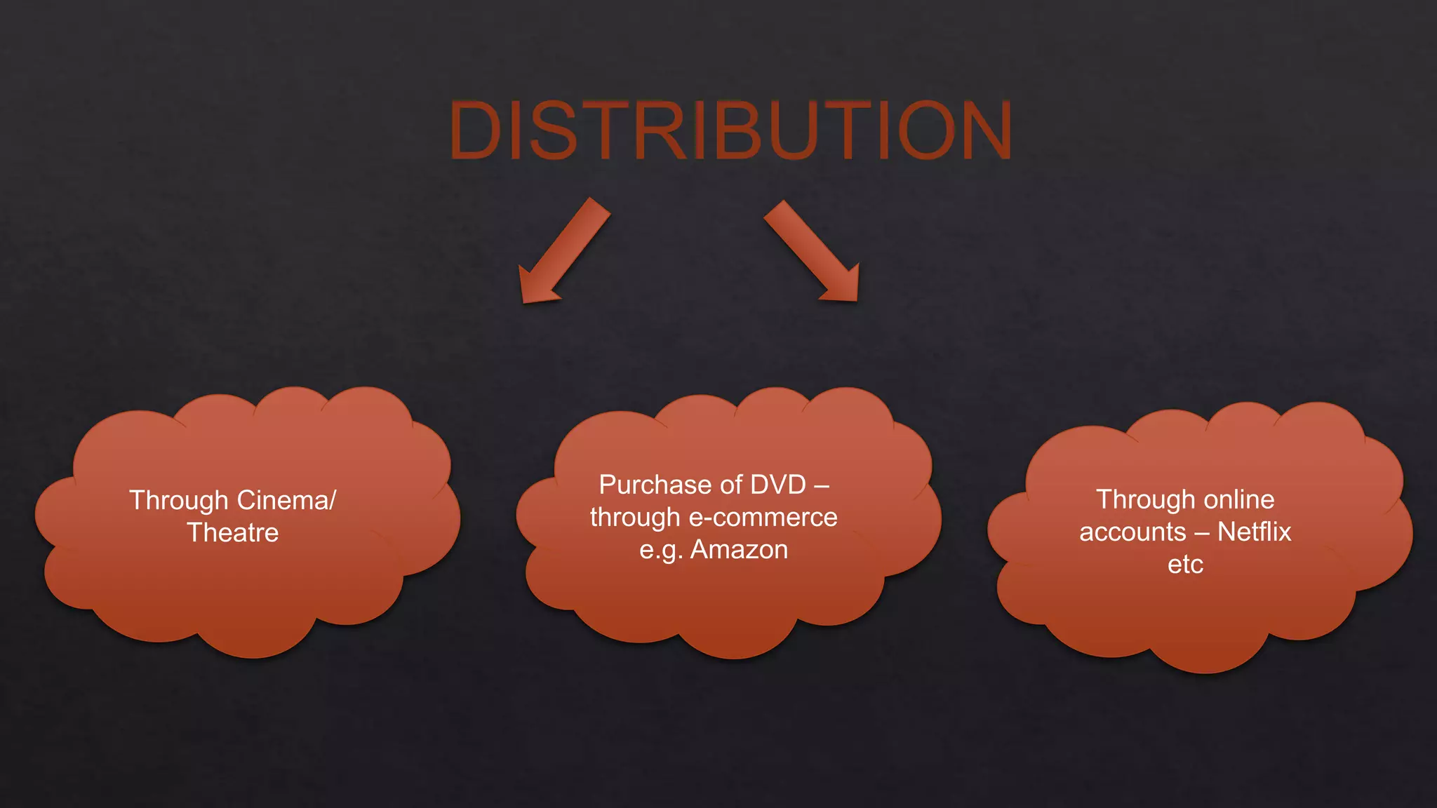 Industry context | PPTX
