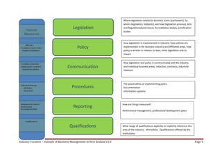 Industry curation handout fv | DOCX