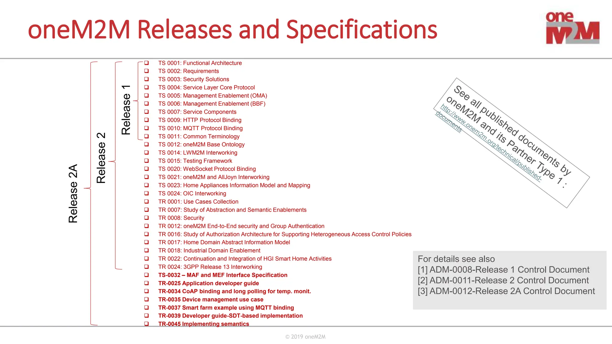 Industry_Day-2019-0001-oneM2M_Overview.pptx