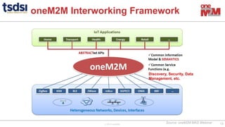 Industry_Day-2019-0001-oneM2M_Overview.pptx