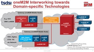 Industry_Day-2019-0001-oneM2M_Overview.pptx