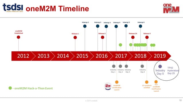 Industry_Day-2019-0001-oneM2M_Overview.pptx