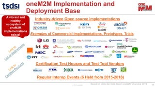 Industry_Day-2019-0001-oneM2M_Overview.pptx