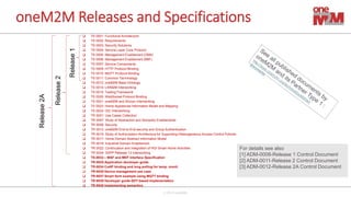 Industry_Day-2019-0001-oneM2M_Overview.pptx