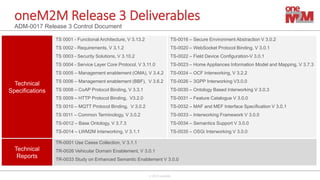 Industry_Day-2019-0001-oneM2M_Overview.pptx