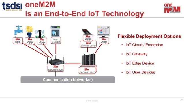 Industry_Day-2019-0001-oneM2M_Overview.pptx