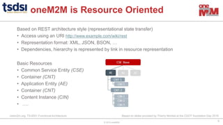 Industry_Day-2019-0001-oneM2M_Overview.pptx