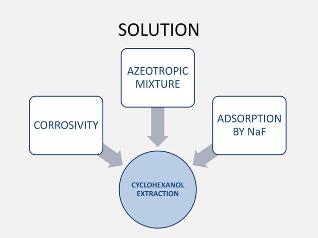 INDUSTRY DEFINED PROBLEM Presentation pp | PPT