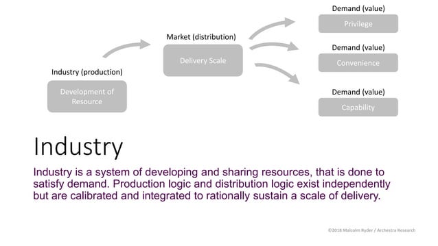 Industry, Disruption, and Opportunity | PPT