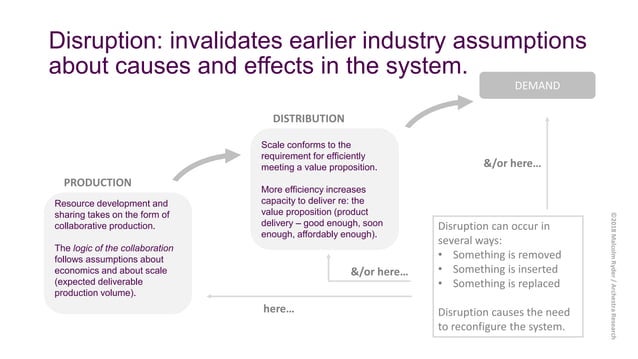 Industry, Disruption, and Opportunity | PPT