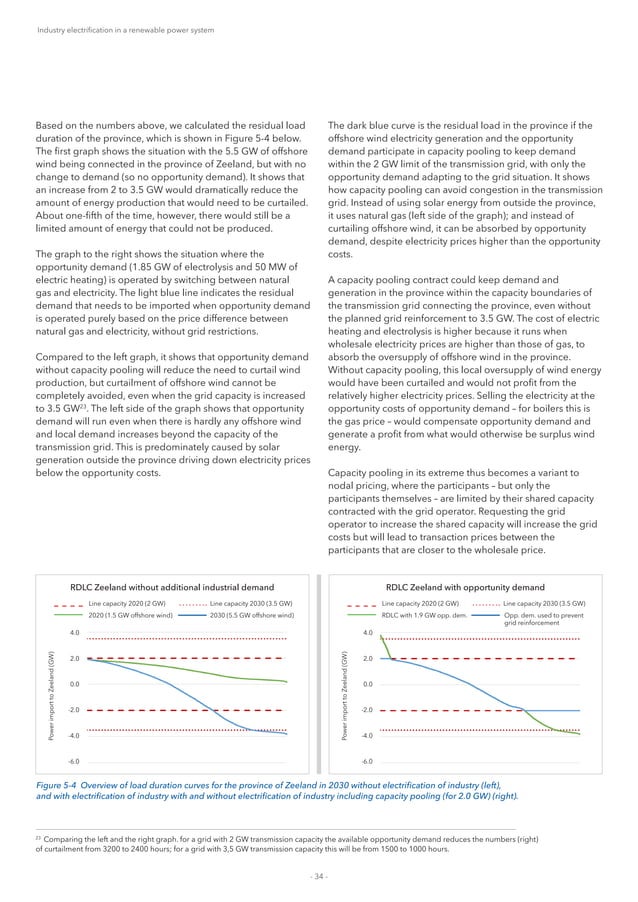 DNV report: Industry electrification | PDF
