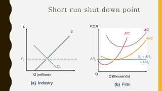 Industry & firm under perfect competition | PPTX