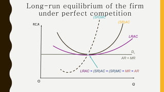 Industry & firm under perfect competition | PPTX