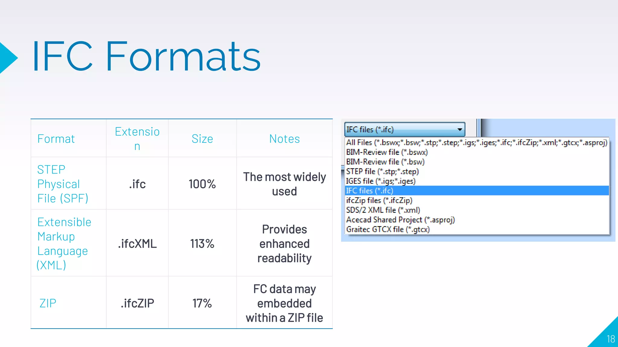 Industry Foundation Classes | PDF