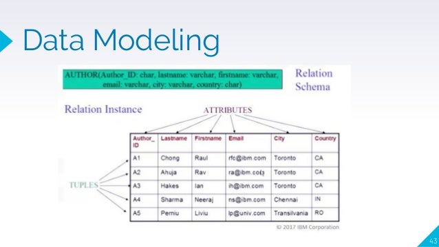 Industry Foundation Classes