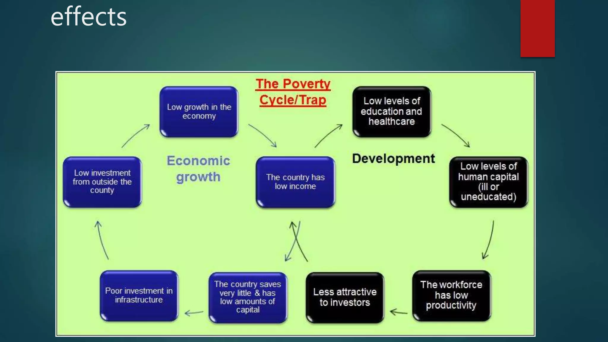 Industry, innovation and infrastructure | PPTX