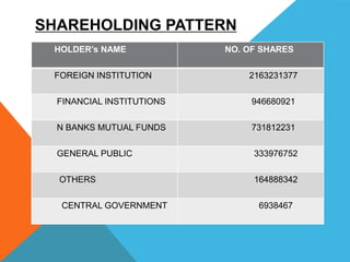 Industry Insight of Private Bank | PPTX
