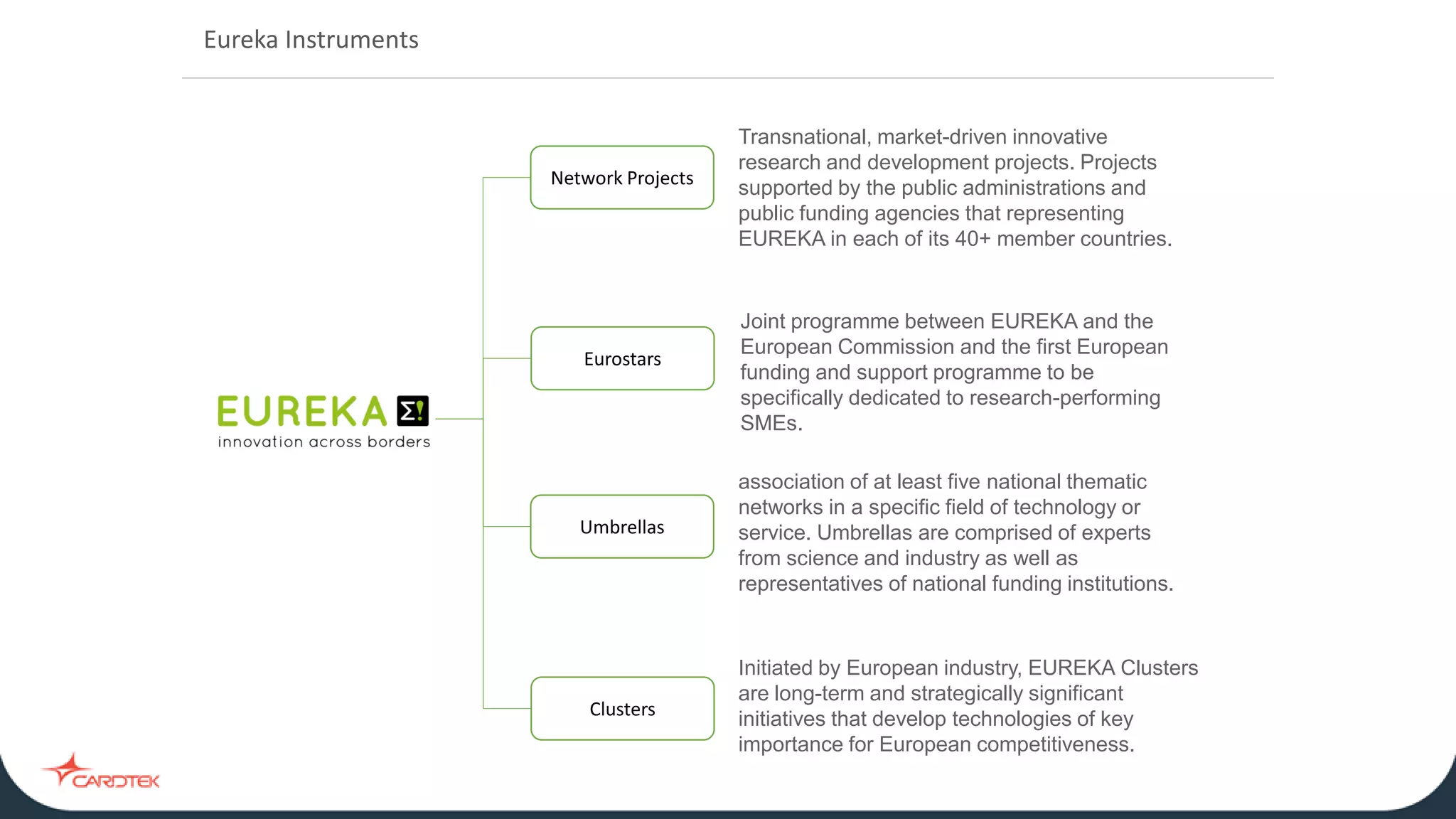 Industry insight into EUREKA Clusters and EUROGIA2020 | PPT | Free Download