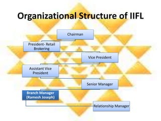 Industry internship project report presentation (IIFL) | PPTX | Stocks ...