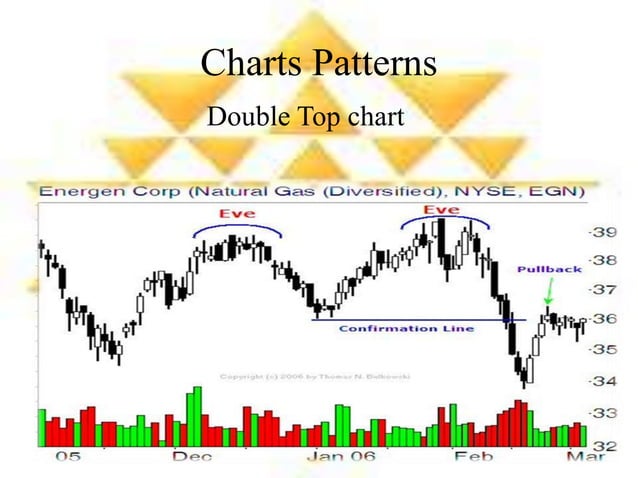 Industry internship project report presentation (IIFL) | PPTX | Stocks ...