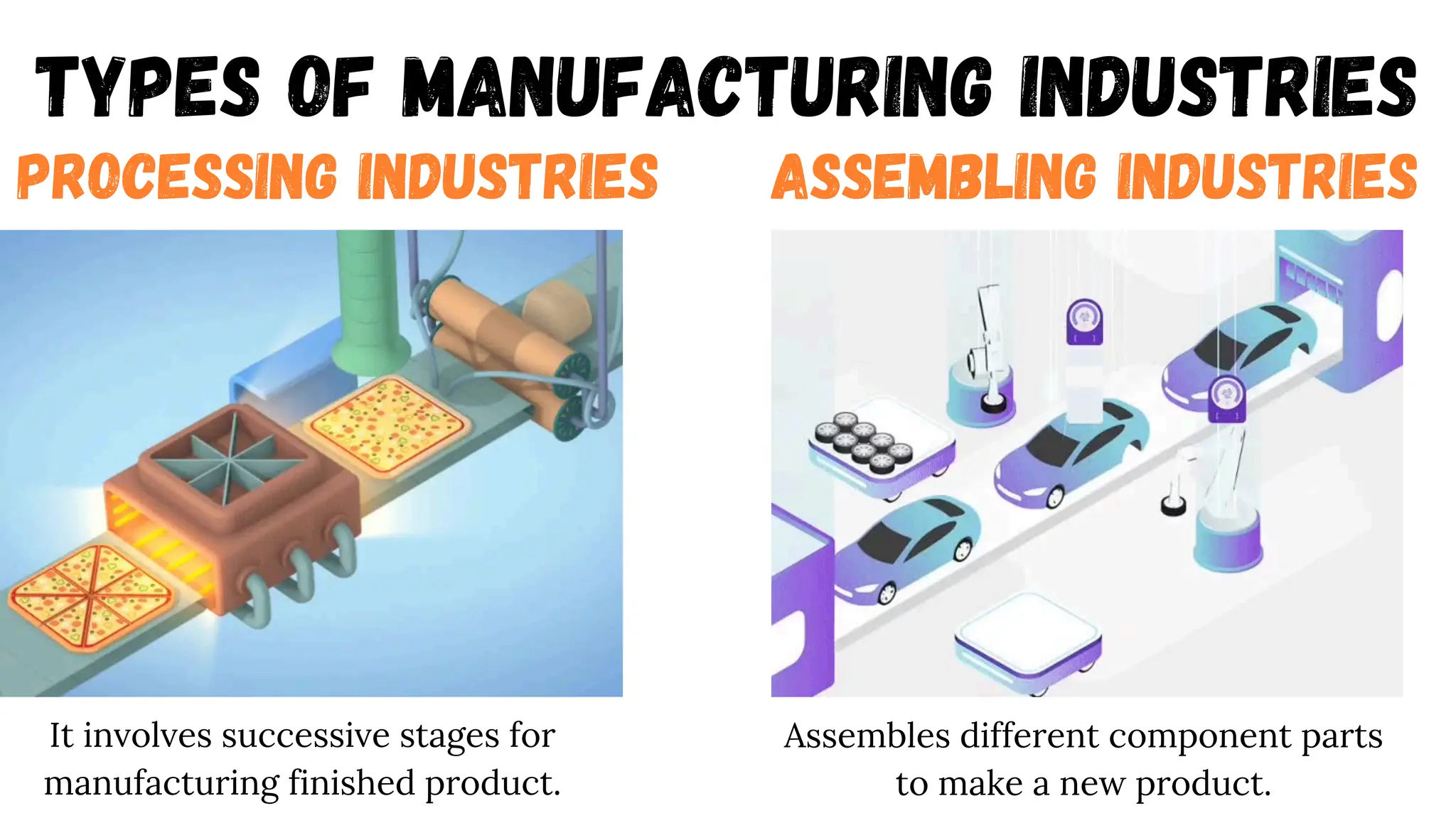 INDUSTRY & TYPES OF INDUSTRY _Meaning of Industry,Primary,Secondary and ...