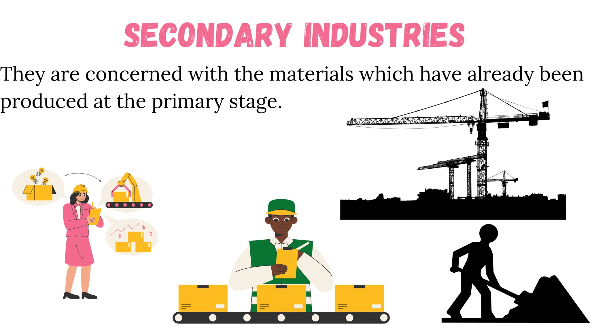 INDUSTRY & TYPES OF INDUSTRY _Meaning of Industry,Primary,Secondary and ...