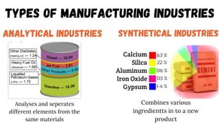 INDUSTRY & TYPES OF INDUSTRY _Meaning of Industry,Primary,Secondary and ...