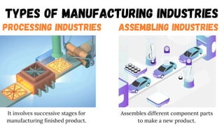 INDUSTRY & TYPES OF INDUSTRY _Meaning of Industry,Primary,Secondary and ...