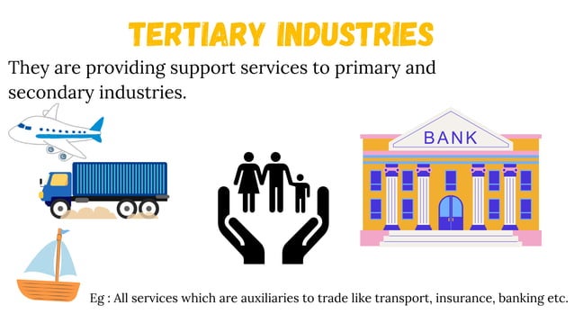 INDUSTRY & TYPES OF INDUSTRY _Meaning of Industry,Primary,Secondary and ...