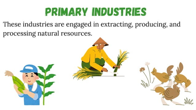 INDUSTRY & TYPES OF INDUSTRY _Meaning of Industry,Primary,Secondary and ...