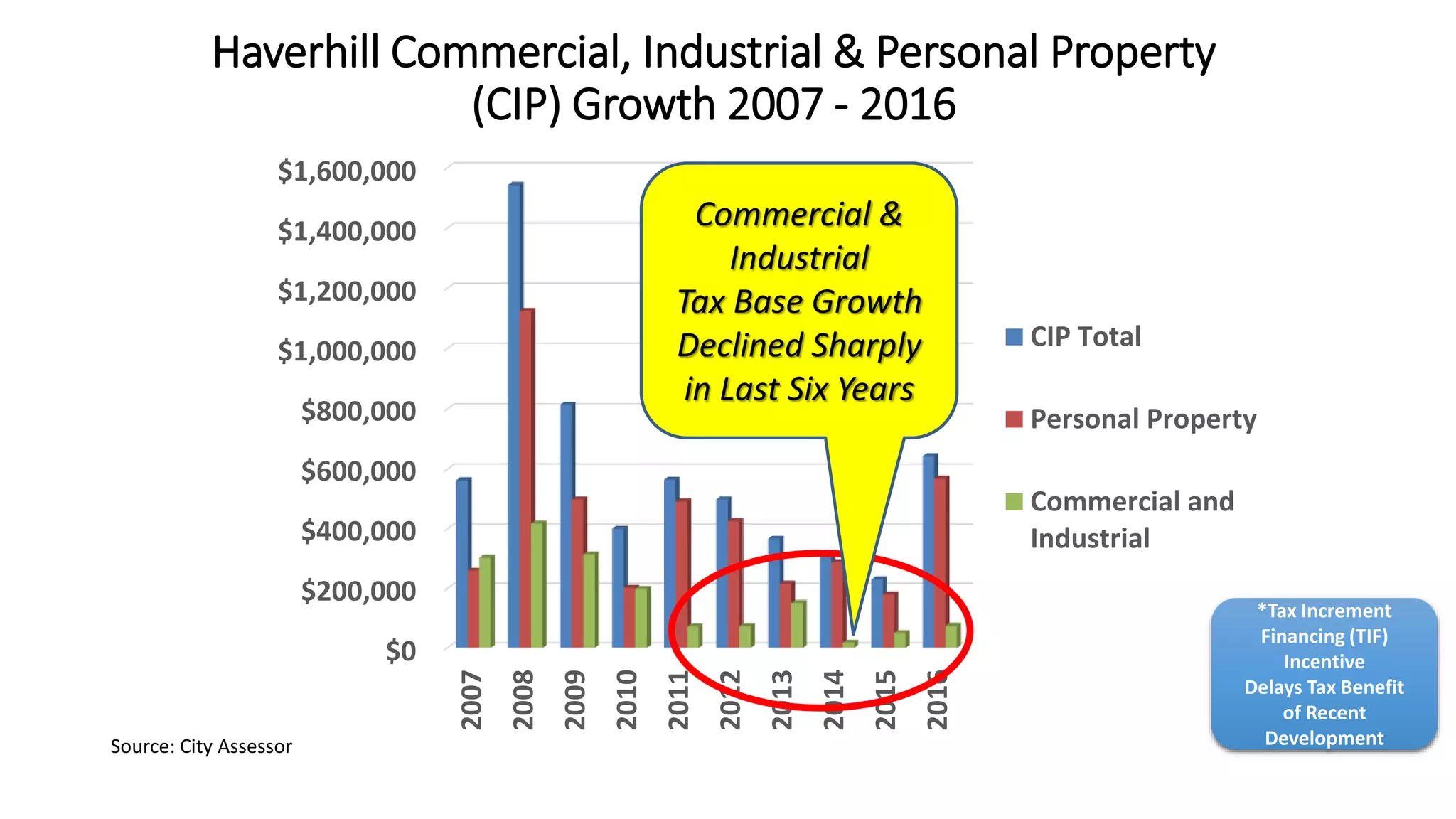 Industry jump start needed | PPTX