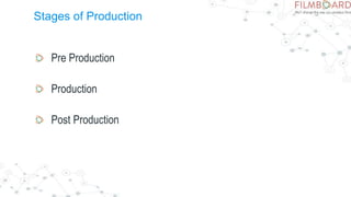 Film Industry knowledge on Profiles, Terms and Titles | PPT
