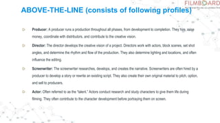 Film Industry knowledge on Profiles, Terms and Titles | PPT