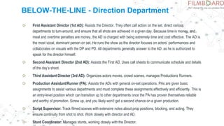 Film Industry knowledge on Profiles, Terms and Titles | PPT