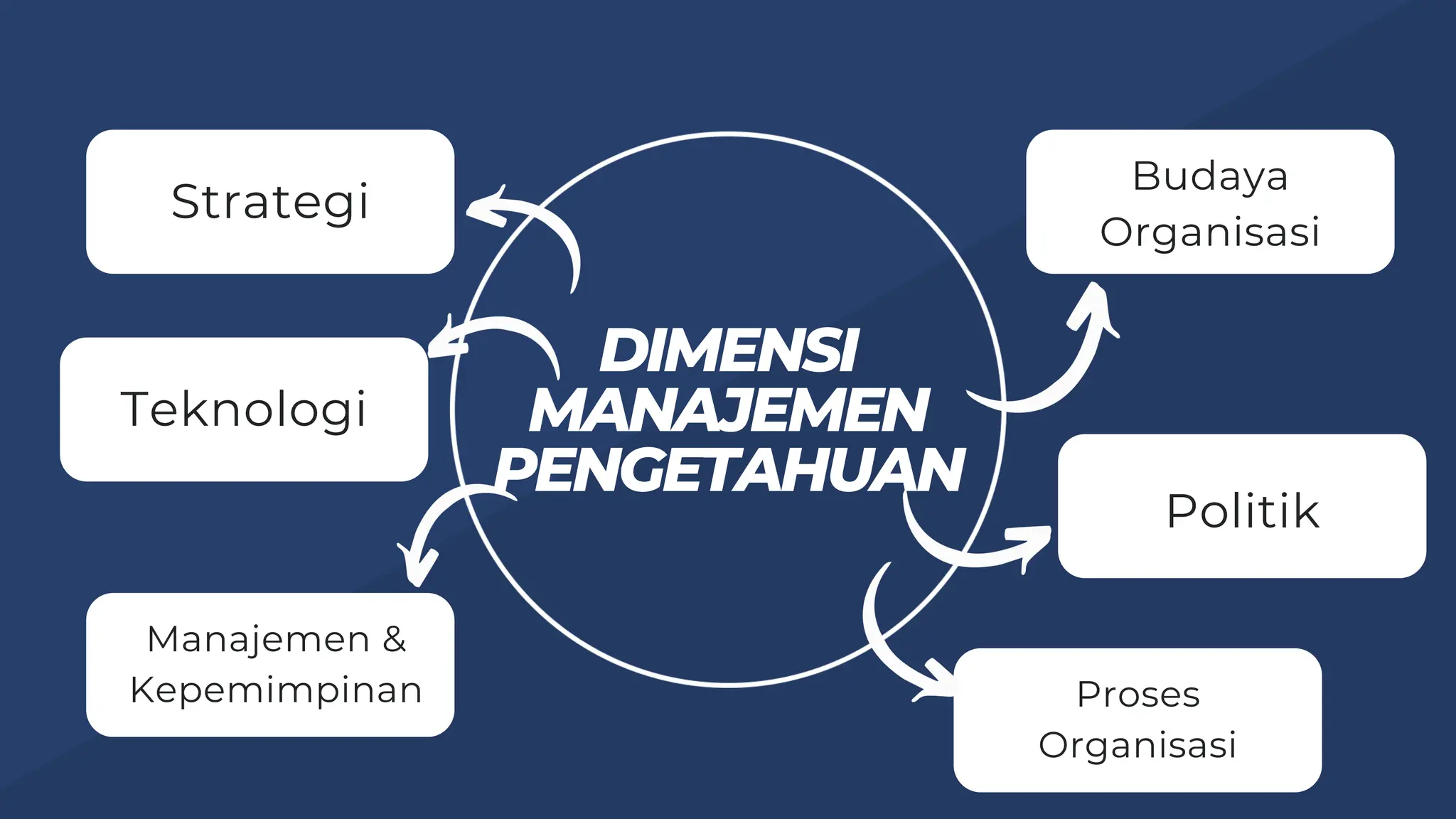 Industry Knowledge Management Model 4.0.pdf