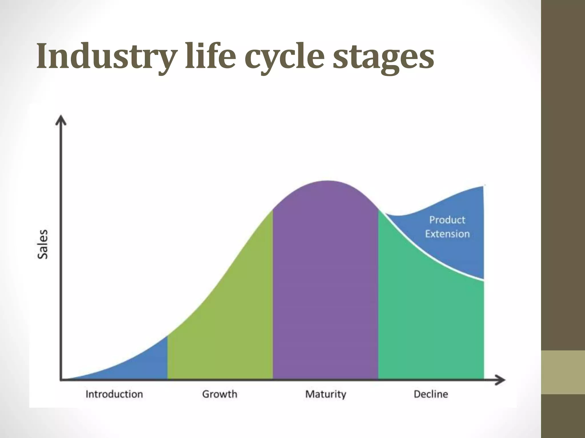 Industry life cycle stages | PPTX