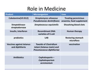 Role of bacteria in Industry and Medicine | PPTX