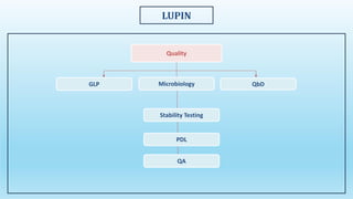 Industry & Microbiology | PPT
