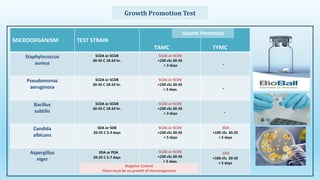 Industry & Microbiology | PPT