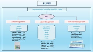 Industry & Microbiology | PPT