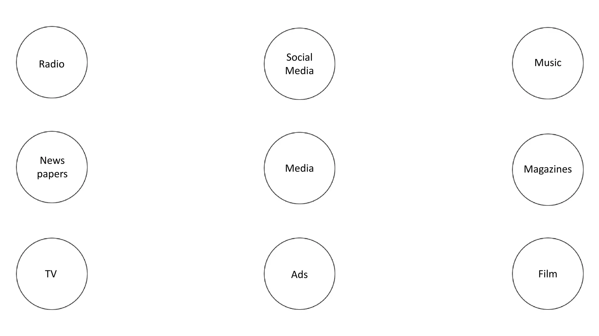 Industry Mind Map Pptx