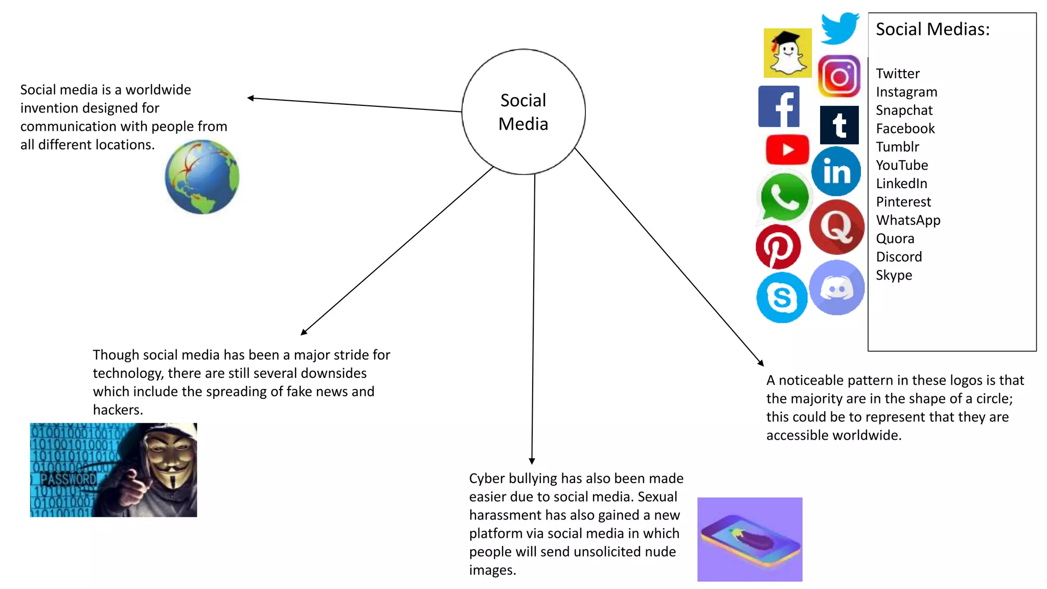 Industry mind map | PPTX