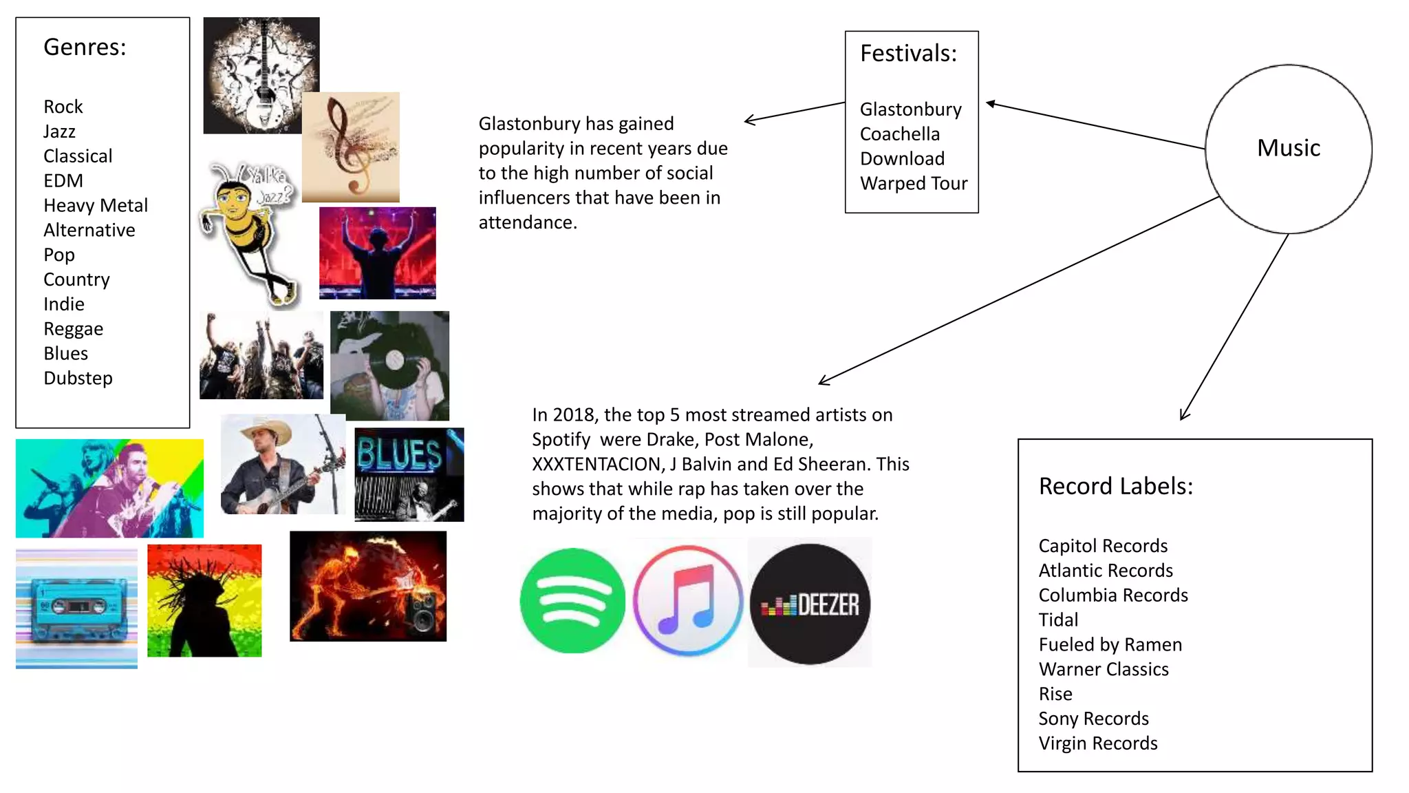Industry mind map | PPTX