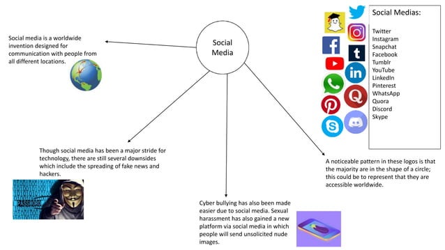 Industry mind map | PPT