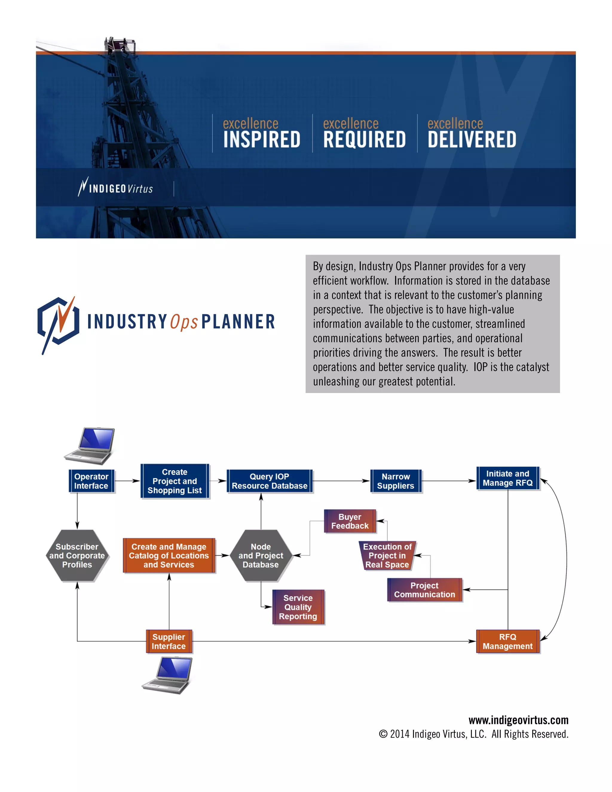 Industry ops planner li product flyer | PDF