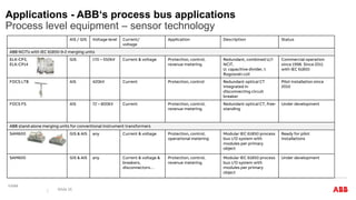 Industry outlook_ ABB.pdf
