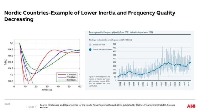 Industry outlook_ ABB.pdf
