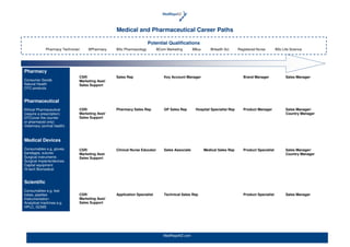 Industry overview | PDF