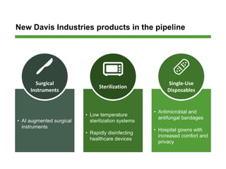 Industry overview - Davis Industries.pptx